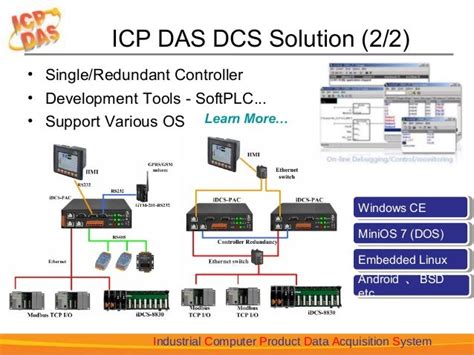 Dcs System Distributed Redundant System Solutions Training Tutorial