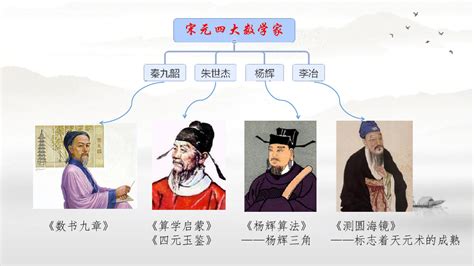 人教新课标a版 选修3 1 第三讲 中国古代数学瑰宝四 中国古代数学家 课件 18张ppt 21世纪教育网