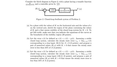 solved consider the block diagram figure 2 with plant having transfer