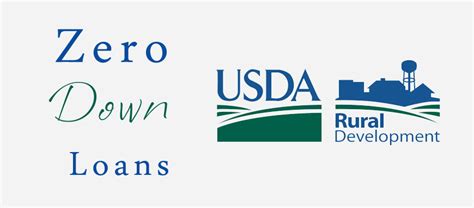 Kentucky Usda Rural Housing Mortgage Lender Kentucky Usda Rural