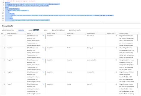 the new generative ai function in bigquery towards data science