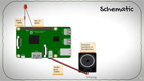 How To Make A Real Time Ai Surveillance Camera With Raspberry Pi And Oak