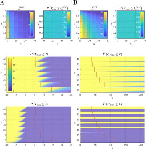 Figure S5 Critical Values And Epfs For The Multiple Testing Voxel And