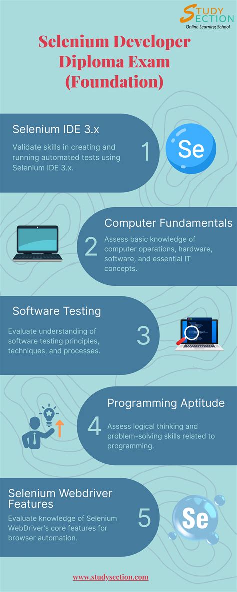 Selenium Developer Diploma Exam Foundation Pdf