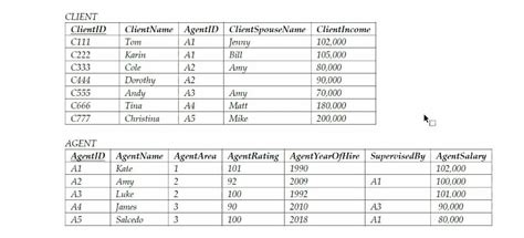 Solved Task 1 1 Create A Mysql Database With The Cscsc312
