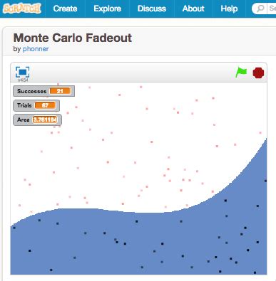 Making Math With Scratch ScratchEd