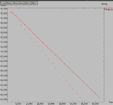 Figure 1 From Reduce Flooding Based Ddos Attack And Improve Network Performance Parameters By