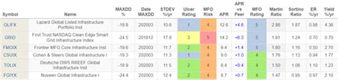 Managing Risk During Normalization And Rising Rates Mutual Fund Observer