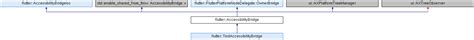 Flutter IOS Embedder Flutter AccessibilityBridge Class Reference