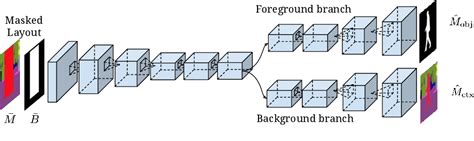 figure 10 from learning hierarchical semantic image manipulation
