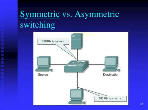 Ppt Ethernet Switching Powerpoint Presentation Free Download Id