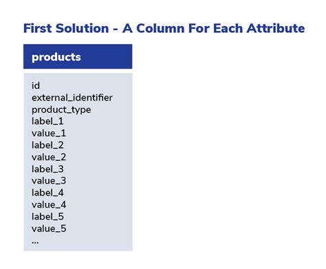 Akeneo The Turducken Of Product Information Management Bounteous