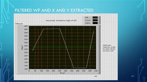 Lv Waveform Image Hand Drawn To Xy Graph Test Engineers Resource