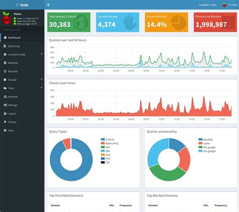 block ads trackers and nsfw sites on your network using pi hole and
