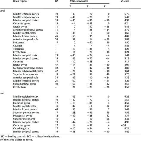 The Mean Number Of Words Recalled By The Different Age Groups At The