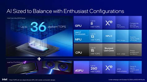 Intel Core Ultra K REZENSION UND TESTS Alza At