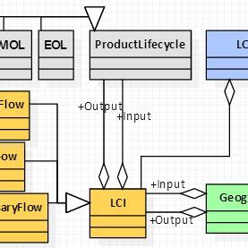 The Data Model Relationship Between Environment And Geography Systems Download Scientific