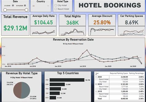 emerson l on linkedin sql powerbi database dataanalysis