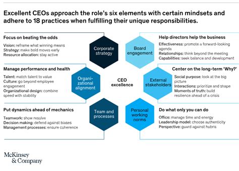 Using Capability Frameworks For Hiring A Smarter Approach To