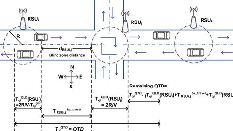 calculating qld value from qtd download scientific diagram