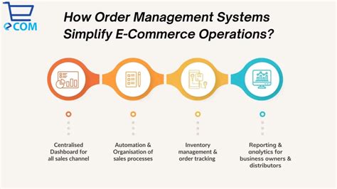 How Order Management System Simplify E Commerce Operations