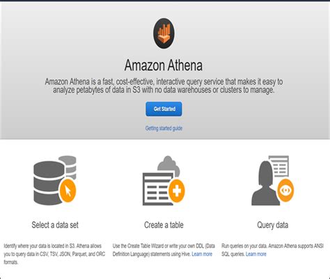 Serverless Framework For Log Analysis A Step By Step Guide