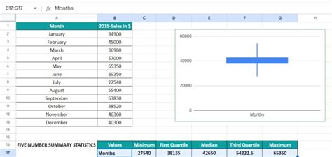 Box Plot In Google Sheets Definition Examples How To Create