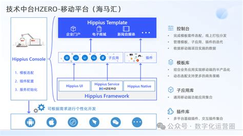 46页可编辑ppt 数据中台与业务中台架构设计方案数据中台 架构图统一业务平台建设方案数据中台ppt Csdn博客
