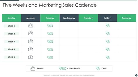 Sales Cadence Ppt Powerpoint Presentation Complete With Slides