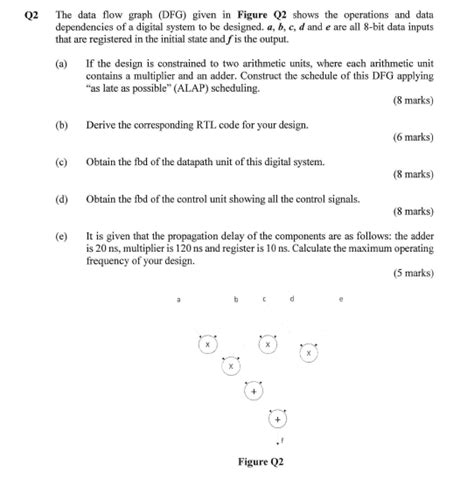 Solved Q2 The Data Flow Graph Dfg Given In Figure Q2 Shows