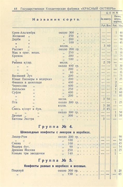 Прейскурант кондитерских изделий в Моссельпроме