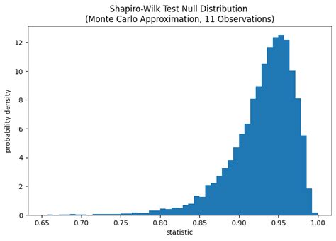 Shapiro Wilk Test For Normality SciPy V1 16 2 Manual