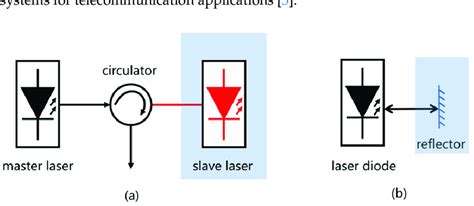 Schematic Diagrams Of The Oil Technique A External Oil Configuration Download Scientific