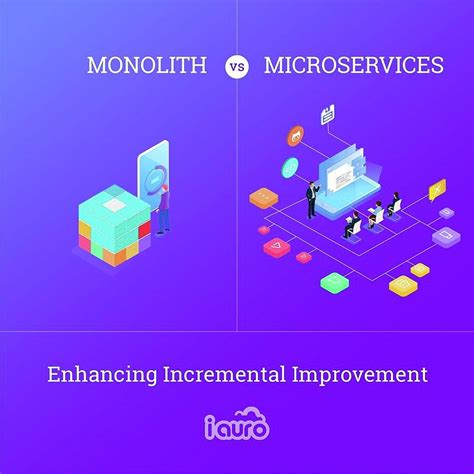 Microservices Devops Iauro Digital Art By Iauro Fine Art America