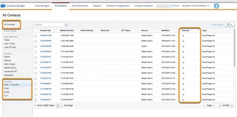 Salesforce Review Ease Of Use Pricing Pros And Cons