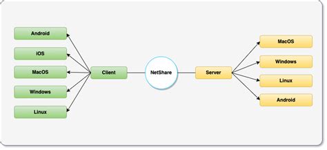 GitHub Huynguyennovem Netshare An Open Source Flutter Project That Makes It Easy To Share
