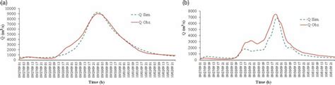 calibration of flow in the 2009 flood event at a nong son and b