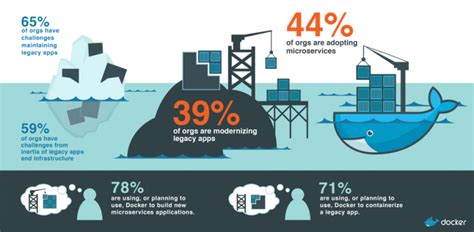 Running A Monolithic App With Docker Containers Lean Apps Gmbh