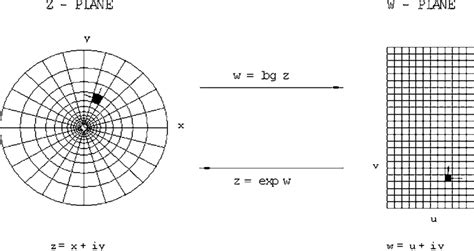 Sensor Geometry And Logarithmic Mapping Download Scientific Diagram