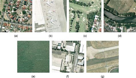 Figure 14 From A Systematic Survey Of Remote Sensing Image Captioning