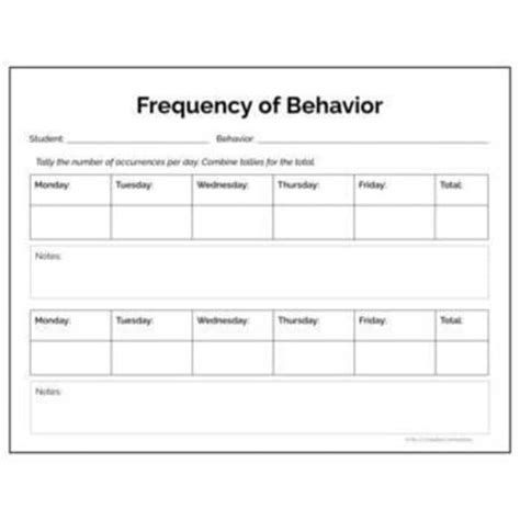 Frequency Behavior Data Tracking Behavior Management Tpt