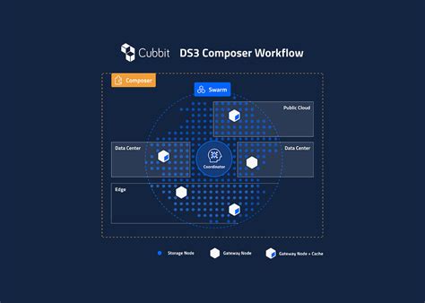 cubbit announces general availability of ds3 composer data centre