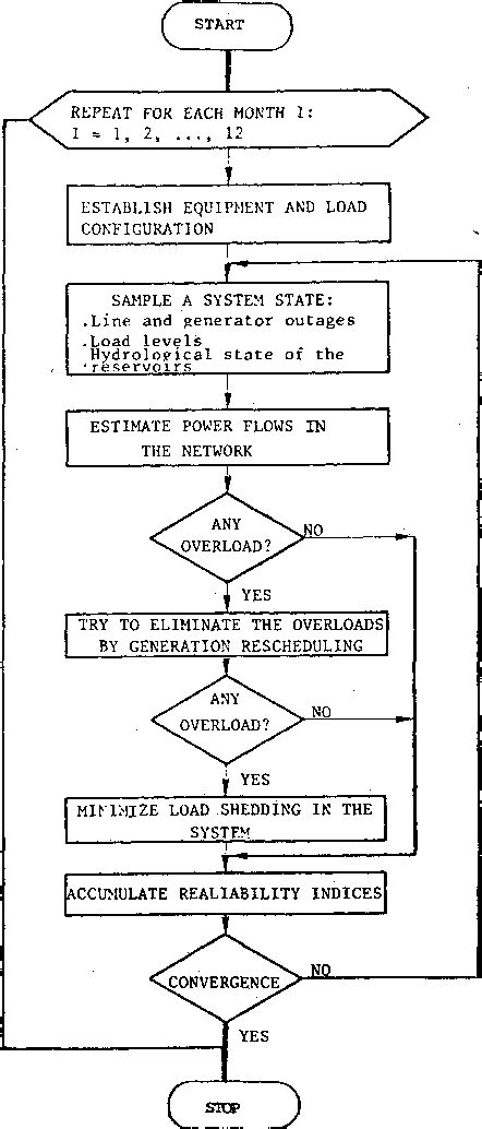 Figure 1 From Composite Generation And Transmission Reliability Evaluation In Large