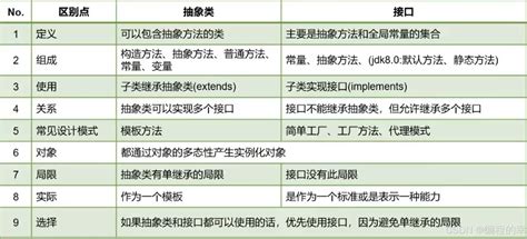 Java面向对象编程 高级 Csdn博客