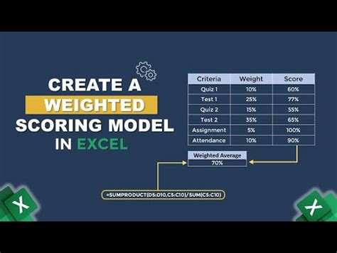 How To Design A Scoring System