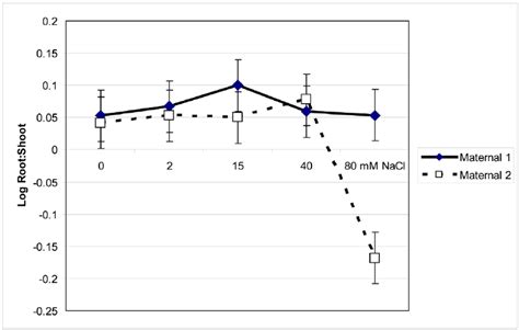 Log Root Definition At Katherine Edmunds Blog
