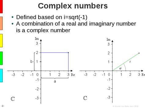 Complex Numbers In Maple Excel Matlab