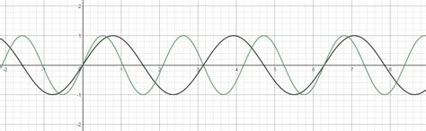simple and complex waveforms acoustics module