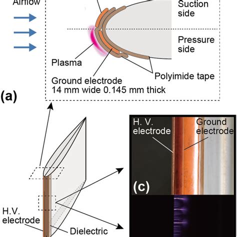 Schematics Of Electrode Configuration Viewed From A Spanwise