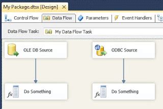 Microsoft SQL Server Integration Services SSIS OLEDB Or ODBC